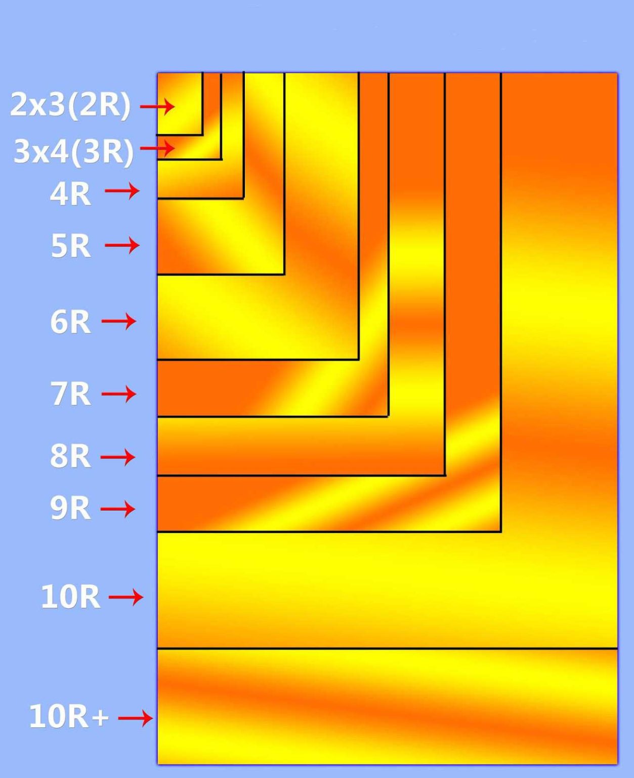 Ukuran foto 10R dalam cm, mm, dan inci sesuai standar resmi - Daily ...