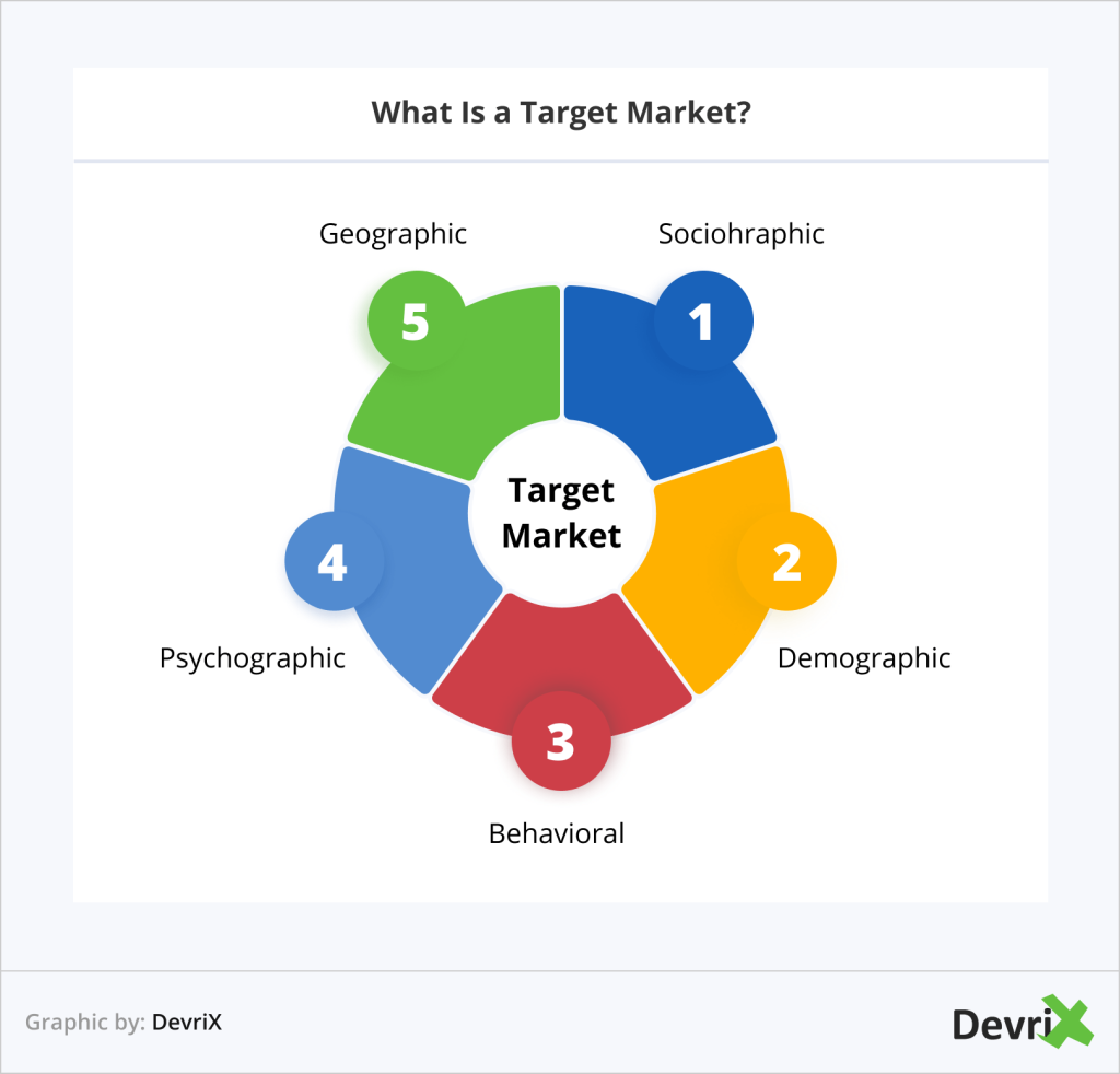 Target Market Adalah: Pengertian, Manfaat, dan Cara Menentukannya ...